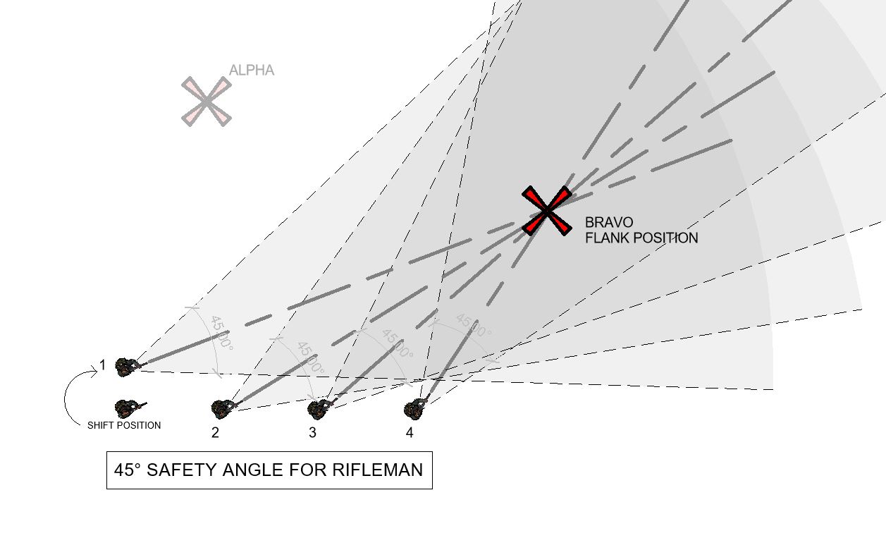 Max Velocity Tactical