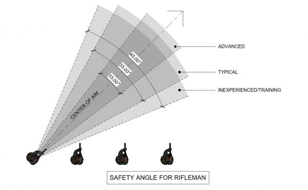 Max Velocity Tactical